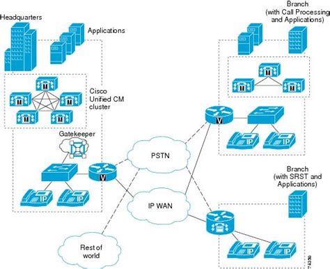 Cisco Unified Communications Srnd Based On Cisco Unified Callmanager 4