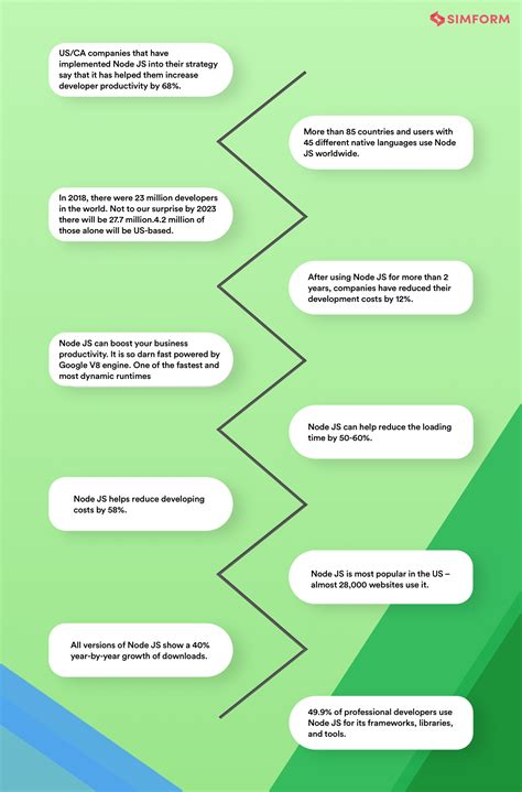 what is node js where when and how to use it with examples