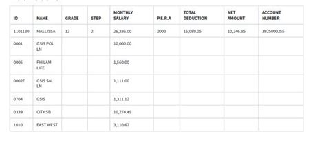 unable to print multiple rows only printing first set of data