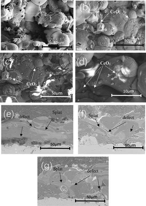 Corrosion Behavior Of Plasma Sprayed Al2o3 3 Tio2 Coatings Doped With
