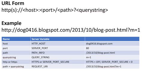 [iis] url rewrite module 介紹