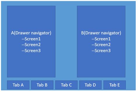 react native access title of the current screen in nested drawer