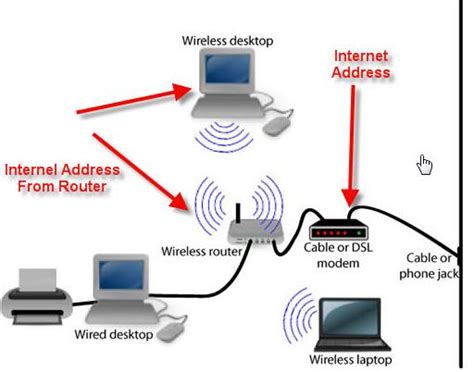 jeshmal4u static ip addresses 4 things you ll need one for