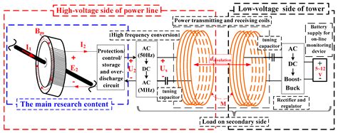 energies free full text optimization design of an inductive energy