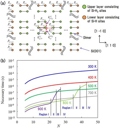 Kinetic Model Of Surface Diffusion In The Island Consisting Of Si H3