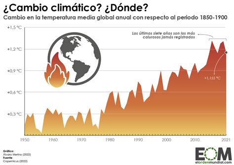 La Evolución De La Temperatura Global Desde 1950 Mapas De El Orden