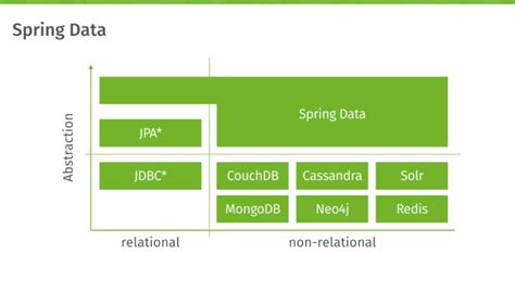 working with sql databases in spring boot application dinesh on java