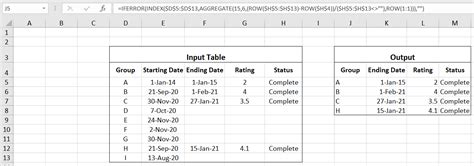 vba how to sort a range of data based on the date i excel stack