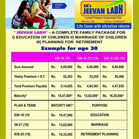 Lic Jeevan Labh Poster
