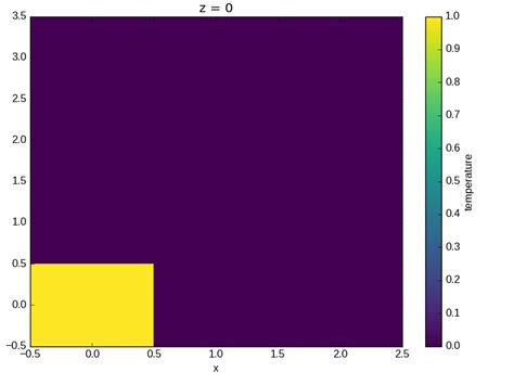 plotting — xarray 0 7 1 documentation