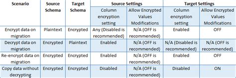 bulk load encrypted data to columns using always encrypted