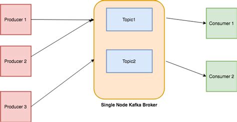kafka big data tools
