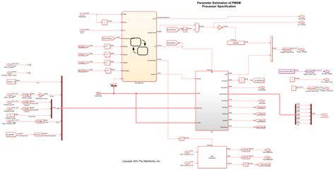 Estimate Pmsm Parameters Using Fpga Based Motor Control Development Kit
