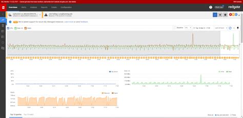 monitoring azure sql managed instances redgate
