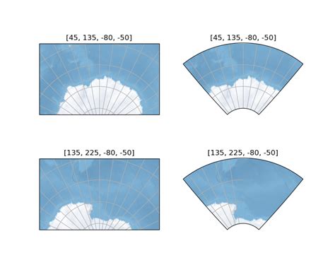 cartopy a cartographic python library with matplotlib