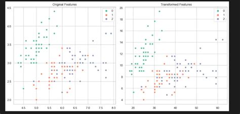 scikit learn s preprocessing functiontransformer in python with