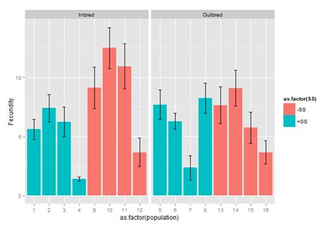 ggplot2 100 stacked bar plot using r ggplot stack overflow riset