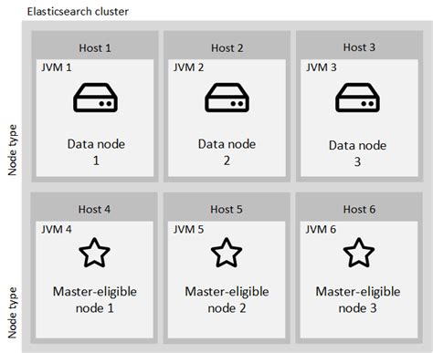 advanced — integration matters documentation documentation