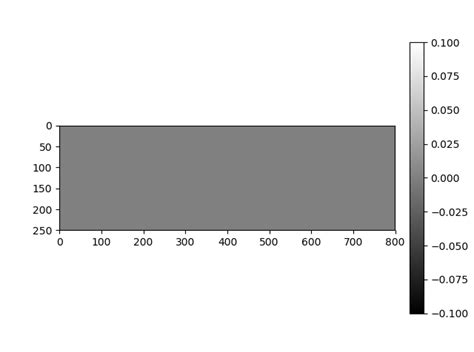 plot colorbar in python generates large size in default stack overflow