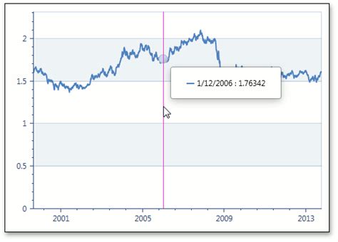 manualdatetimescaleoptions measureunit property wpf