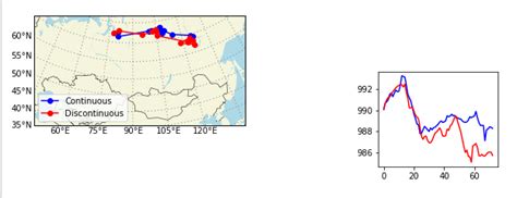 python matplotlib inset plot within basemap stack