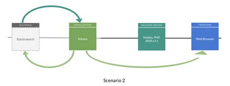 elasticsearch tutorial a complete guide for the beginners codeztech