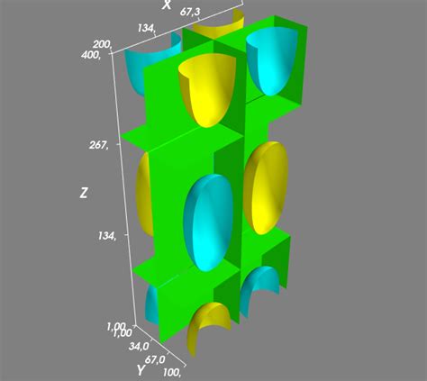 python how to draw a full box around a mayavi mlab plot stack overflow