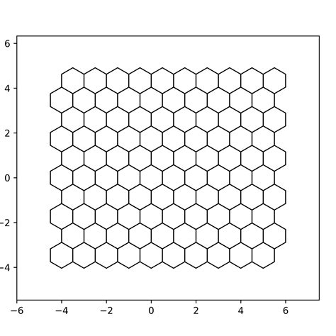 python map a hexagonal grid in matplotlib stack overflow
