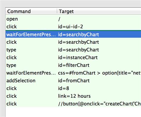 what is are the java javascript equivalent methods for