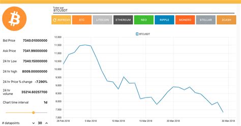 tutorial advanced dashboards for node red and cryptocurrency node