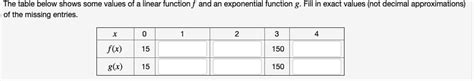 Answered The Table Below Shows Some Values Of A… Bartleby