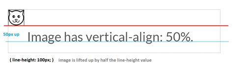 vertical align codrops