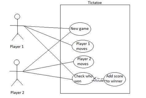 uml is the use case diagram correct tictactoe game stack overflow