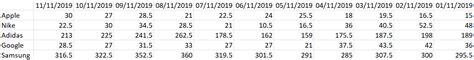 python group boxplots with multiple dataframes stack