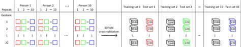 The Diagrams Of Cross Validations Types Download Scientific Diagram