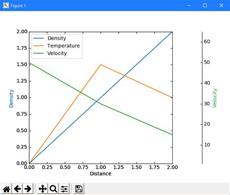 matplotlib axes grid examples 14 demo parasite axes2