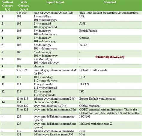 Sql Server Format Date Time To Date Catalog Library