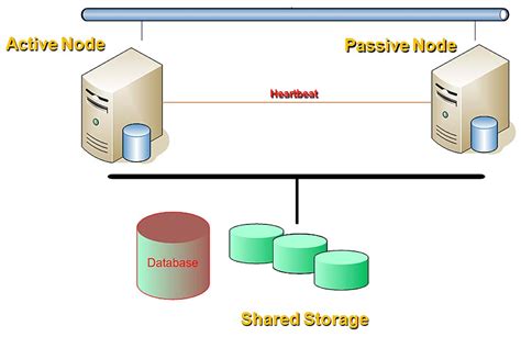 monitor clustered applications servers and databases