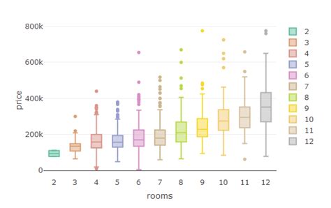 how to create a box plot using plotly in r edureka community