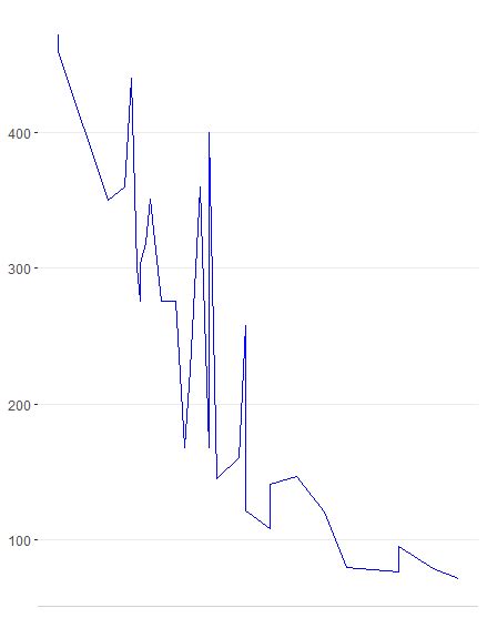r how to keep top and bottom axes in ggplot while