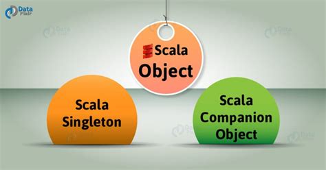 scala object scala singleton and scala companion object