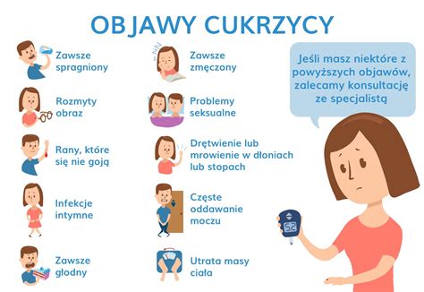 Cukrzyca Pomoc Dietetyczna I Psychologiczna Avigon