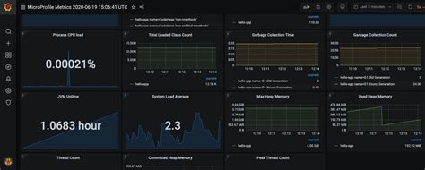 grafana