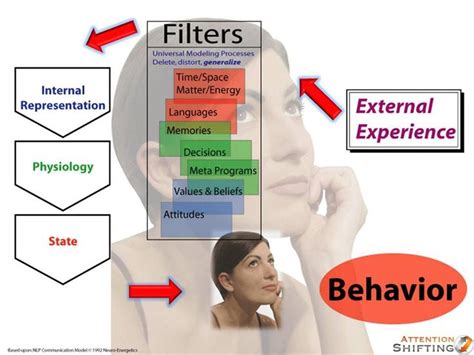 if you re trying to understand what is nlp or looking for an nlp