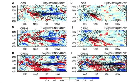 Correlation Coefficients Shading Between The Sst Index And Rainfall