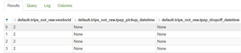 string hive rendered timestamp column data as null