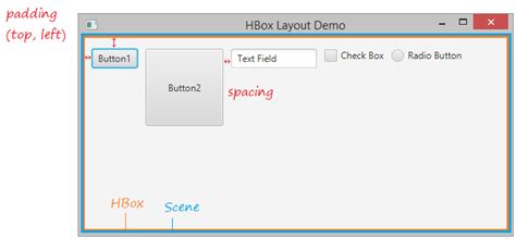 hướng dẫn và ví dụ javafx hbox vbox layout