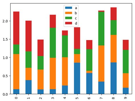 visualization — pandas 0 21 1 documentation
