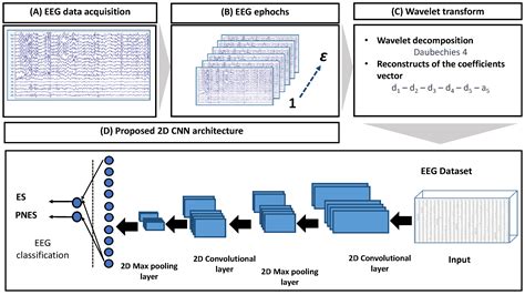 Entropy Free Full Text Permutation Entropy Based Interpretability