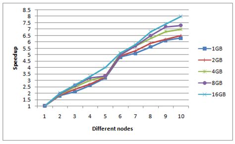 sensors free full text efficient retrieval of massive ocean remote